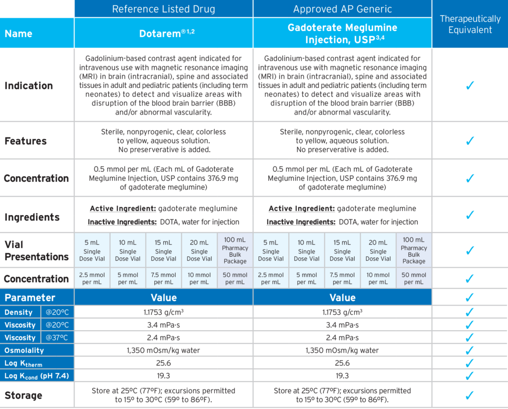 Products Gadoterate Meglumine Injection - Fresenius Kabi Generic Contrast Agents