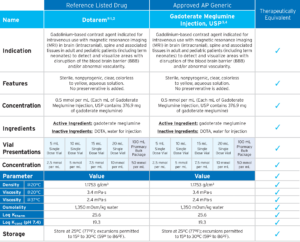 Products Gadoterate Meglumine Injection - Fresenius Kabi Generic ...